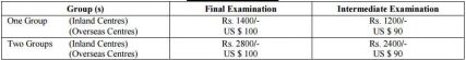 ICWAI CMA Inter and Final June 2017 Exam Time Table - AfterGraduation