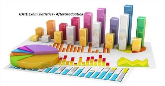 GATE Exam Key Statistics of Candidate Registration, Qualified and ...