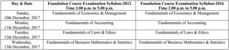 CMA Foundation Dec 2017 Exam Time Table and Other Details - AfterGraduation