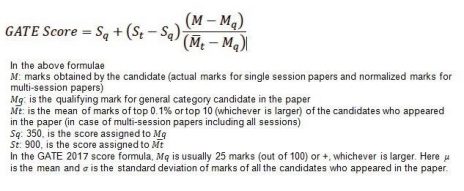 GATE Normalization Process to Calculate Normalized Marks and GATE Score ...